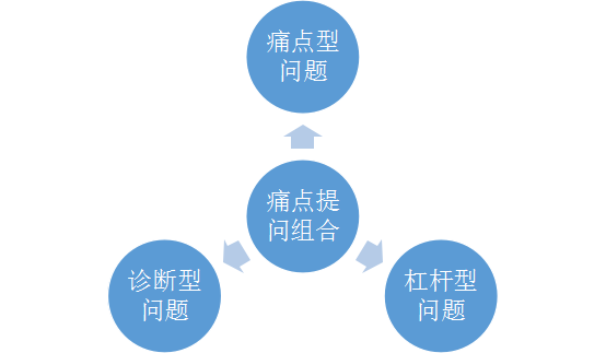 用户痛点 企业痛点 点痛点 大山谷图库